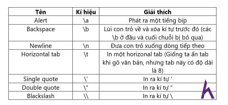 Kiểu dữ liệu chuỗi trong Python Phần 1 How Kteam